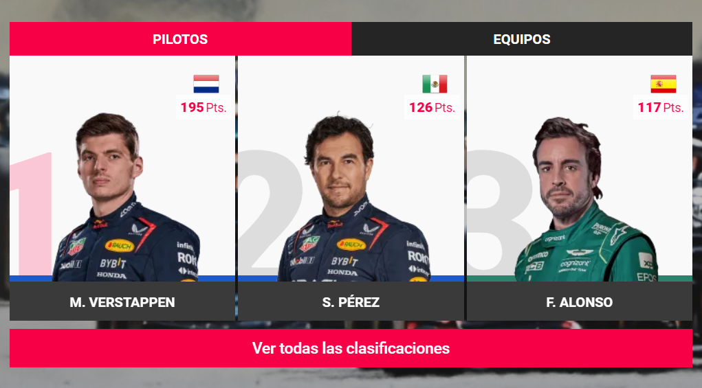 Clasificación Mundial F1 2023 - automundo.com
